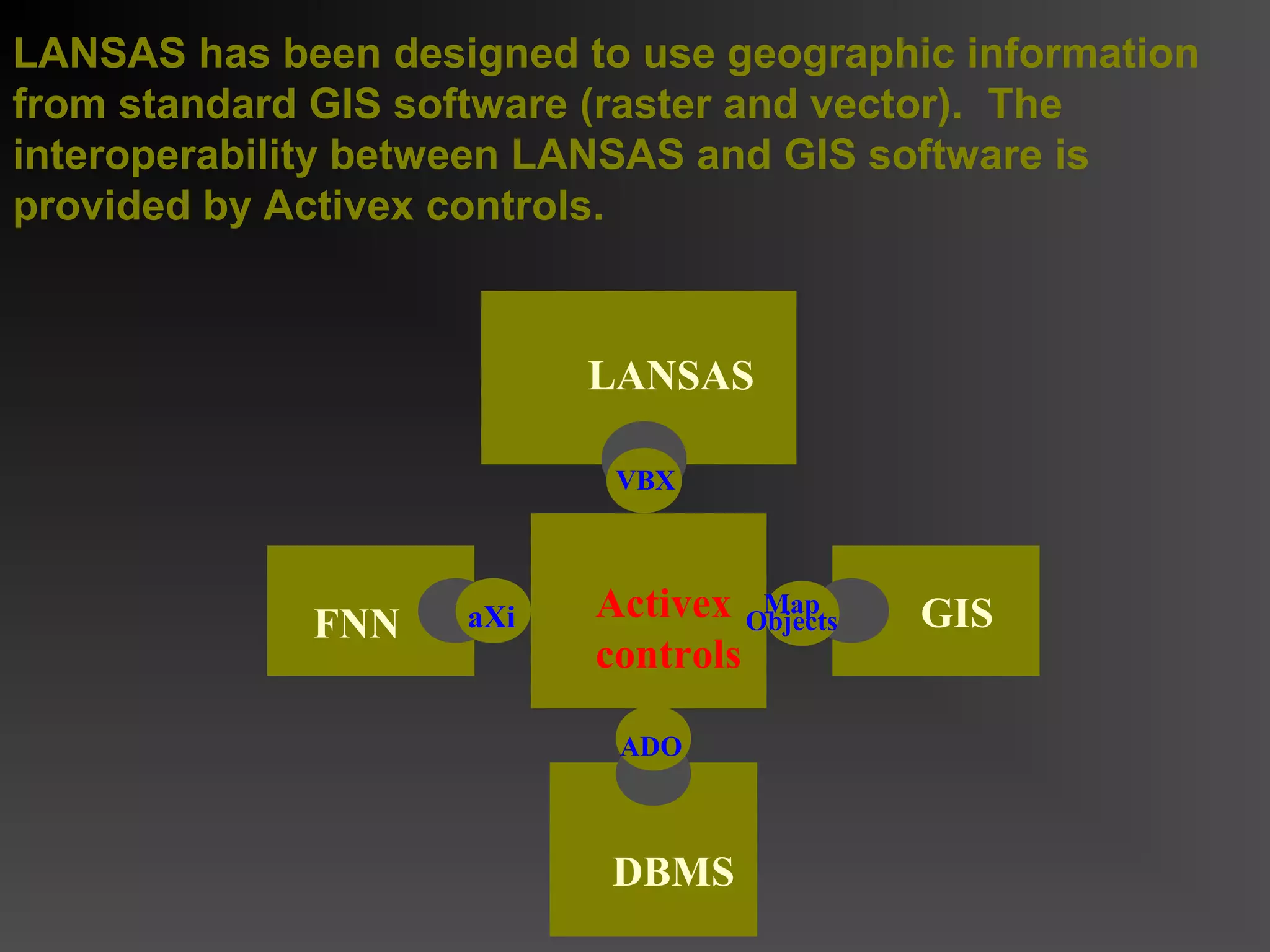 Desarrollo del sistema LANSAS | PPT