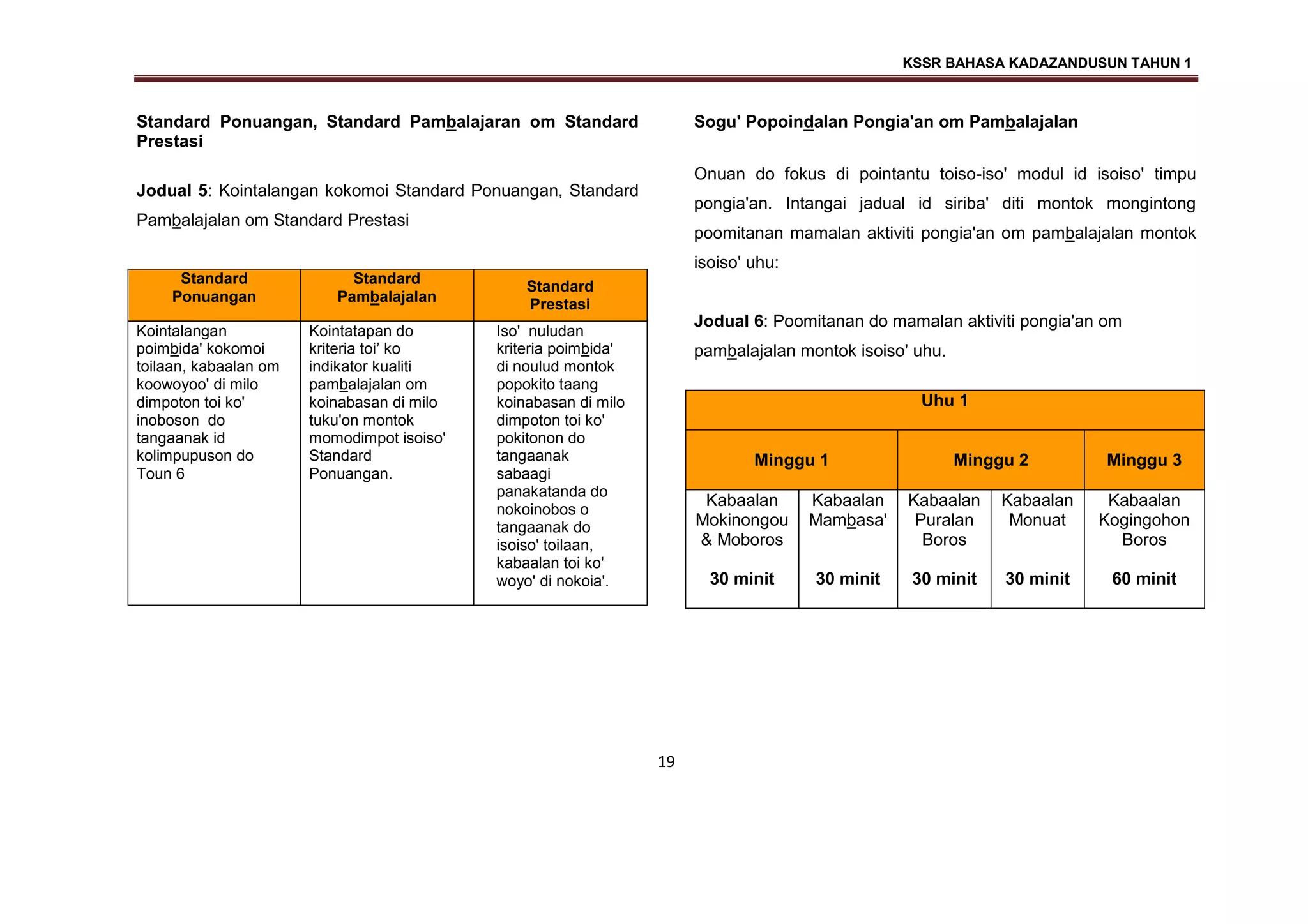 DSKP KSSR TAHUN 1 BAHASA KADAZANDUSUN | PPT