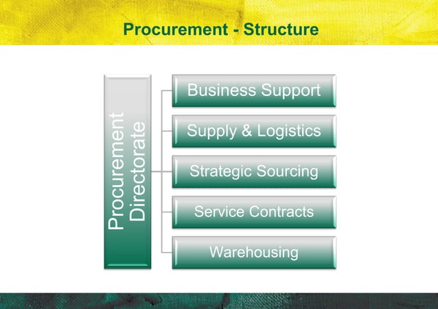 Innovation is Procurement | PPT