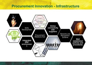 Innovation is Procurement | PPT