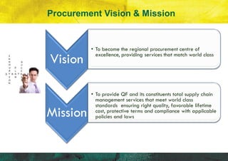 Innovation is Procurement | PPT