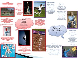 Topic on-a-sporting performance on food 11th arts royal | PPTX