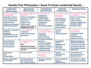 Qf And Phoebe 2010 Rev | PPT