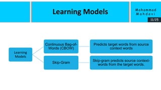 Word2Vec: Vector presentation of words - Mohammad Mahdavi | PPT