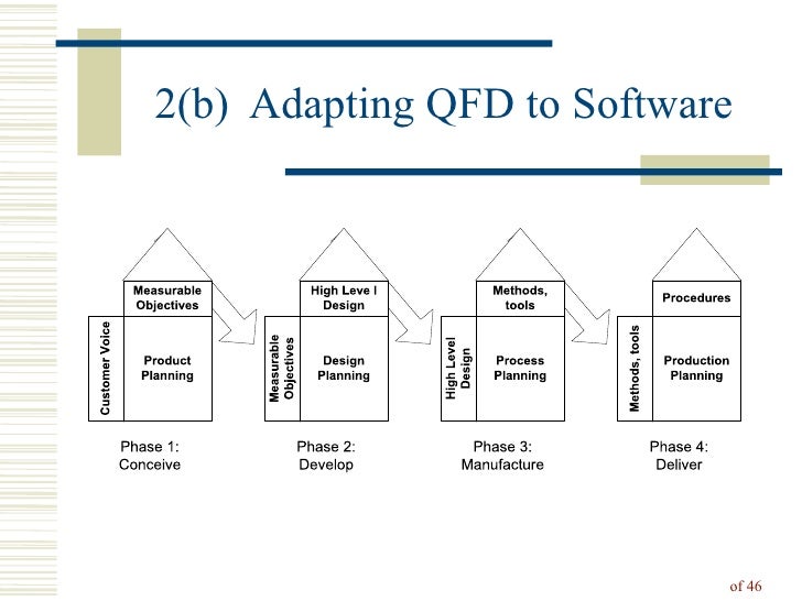 Quality Function Deployment