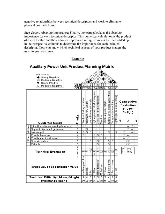 Qfd | PDF | Business | Business and Finance