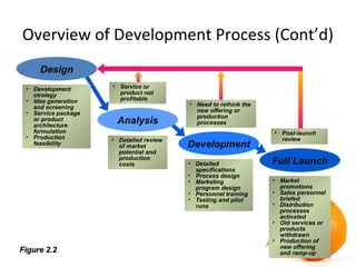 Quality Function Deployment (QFD) Seminar Presentation | PPT