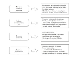 QFD.pdf | Business | Business and Finance