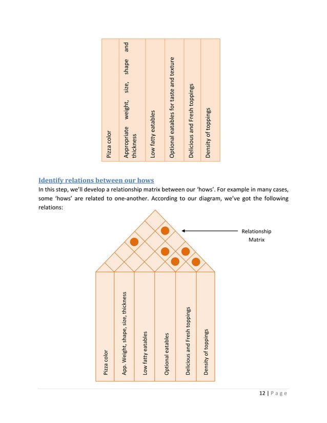 Qfd example | PDF | Business | Business and Finance