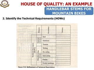 Qfd house of quality | PDF