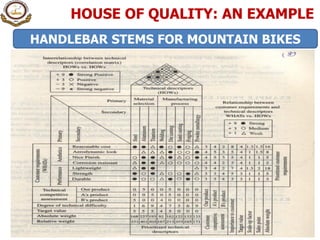 Qfd house of quality | PDF