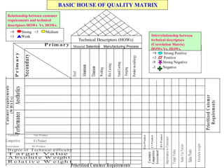 QUALITY FUNCTION DEPLOYMENT | PPT