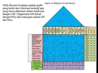 Review Jurnal QFD | PPT