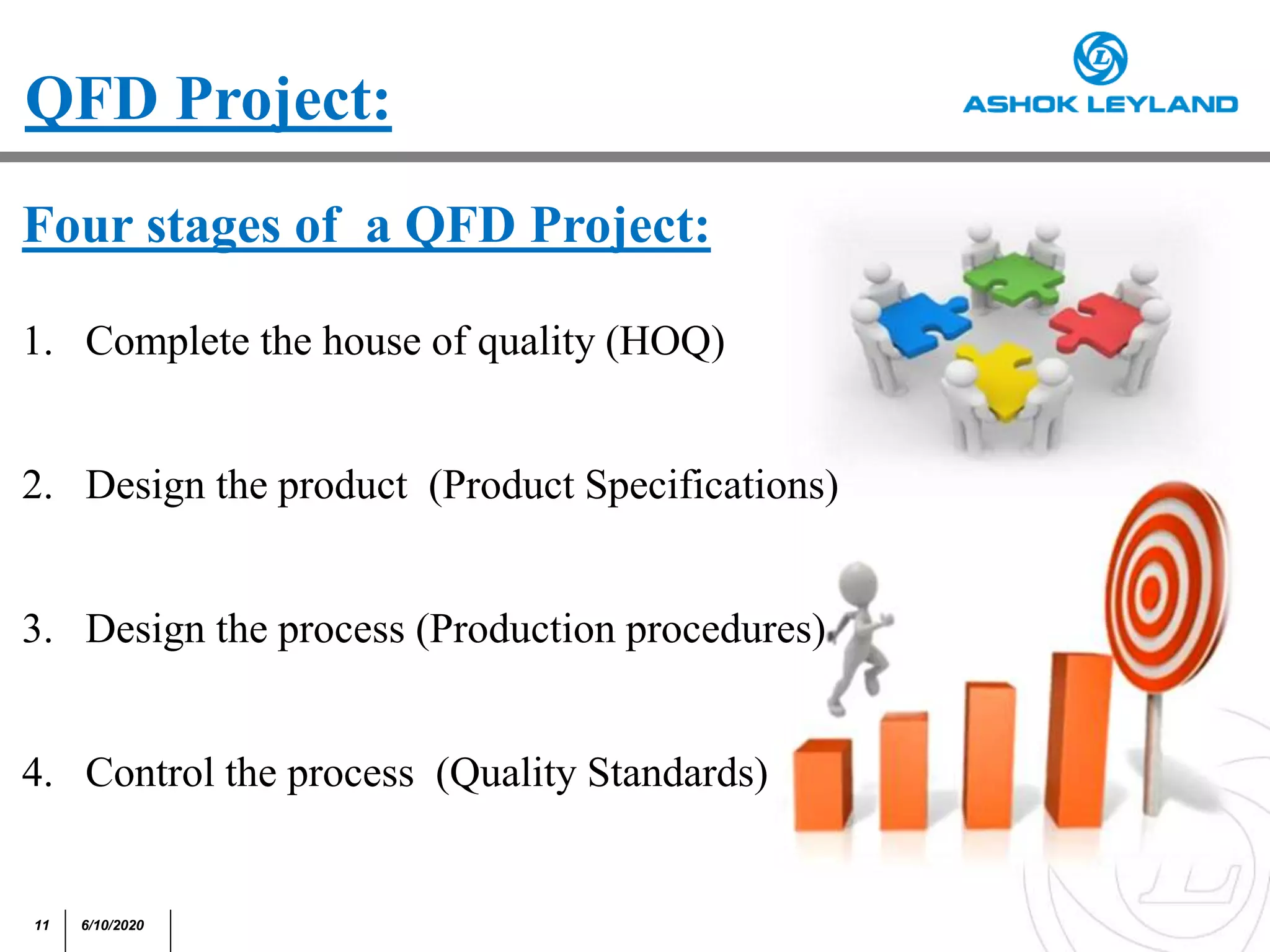 QFD (Quality Function Deployment) | PPTX
