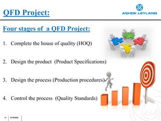 QFD (Quality Function Deployment) | PPTX