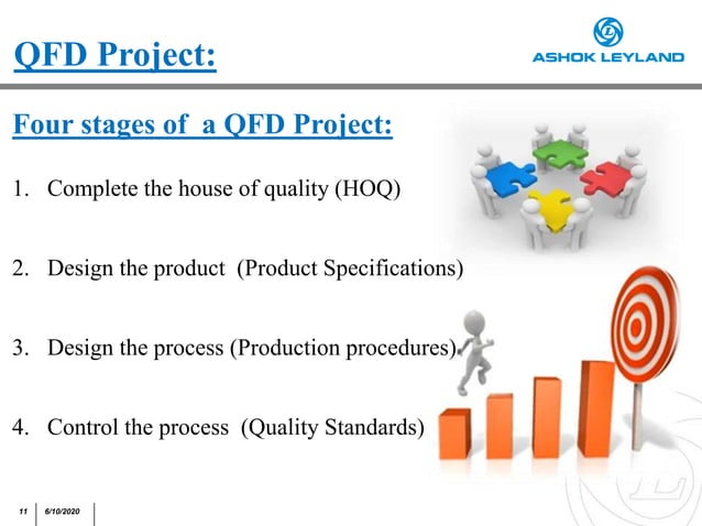 QFD (Quality Function Deployment) | PPTX | Business | Business and Finance