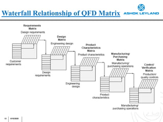 QFD (Quality Function Deployment) | PPTX
