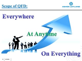 QFD (Quality Function Deployment) | PPTX
