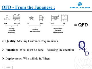 QFD (Quality Function Deployment) | PPTX