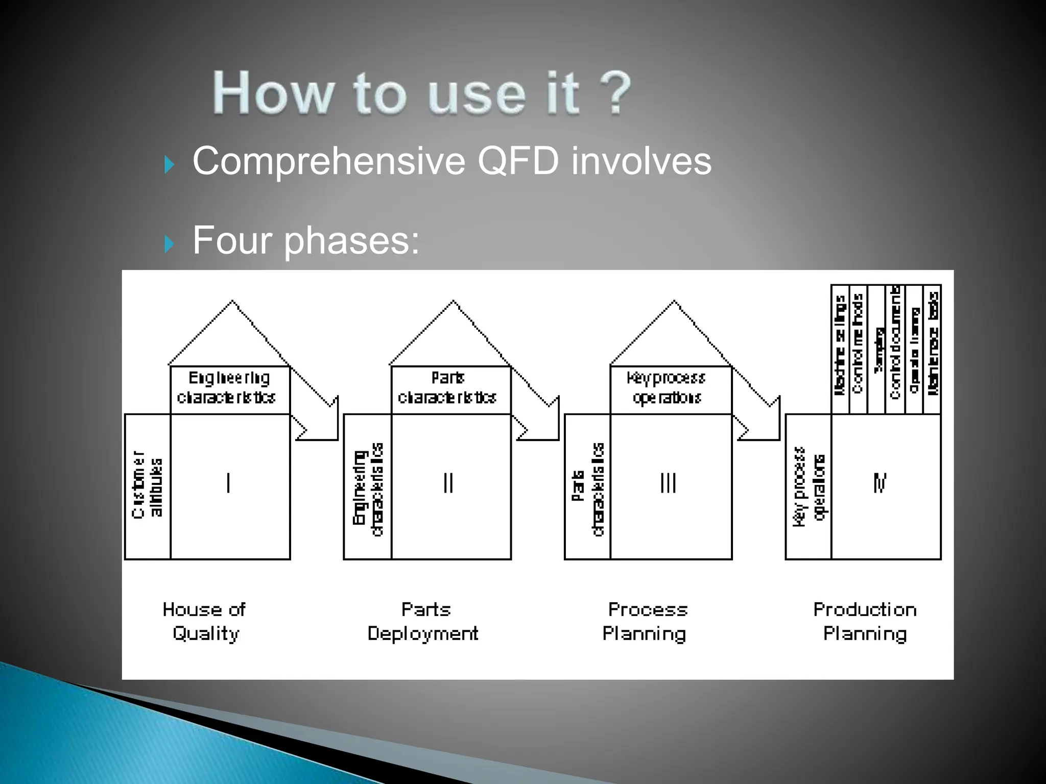 QFD presentation final...............pptx
