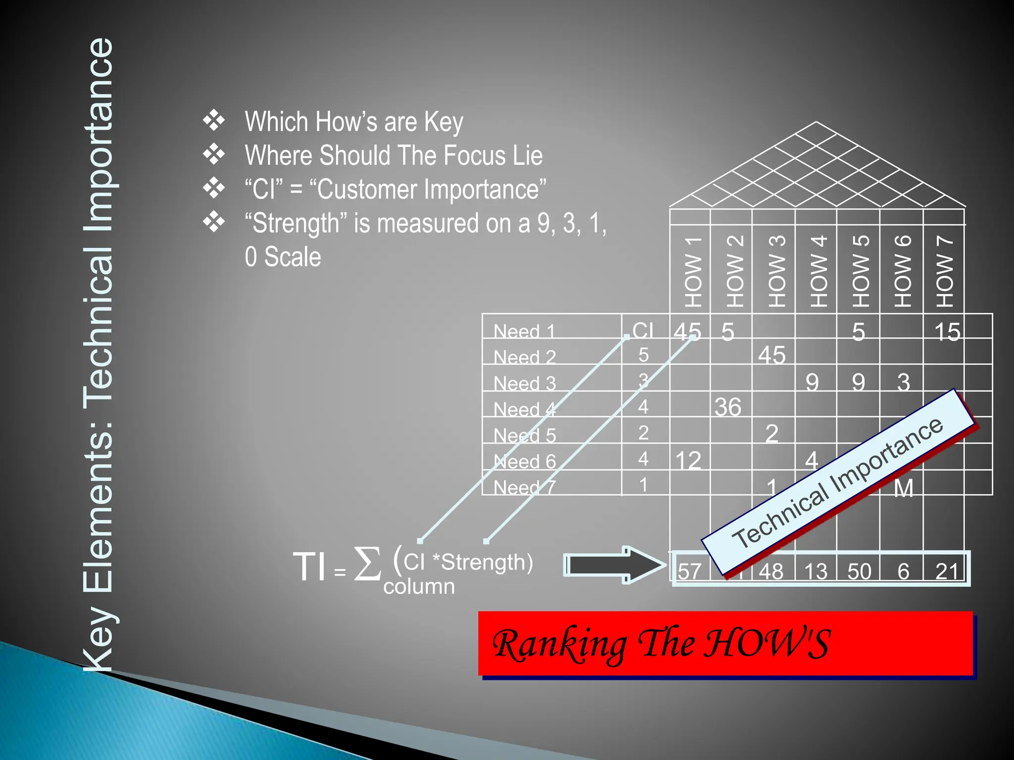 QFD presentation final...............pptx