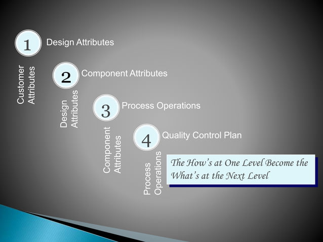 QFD presentation final...............pptx