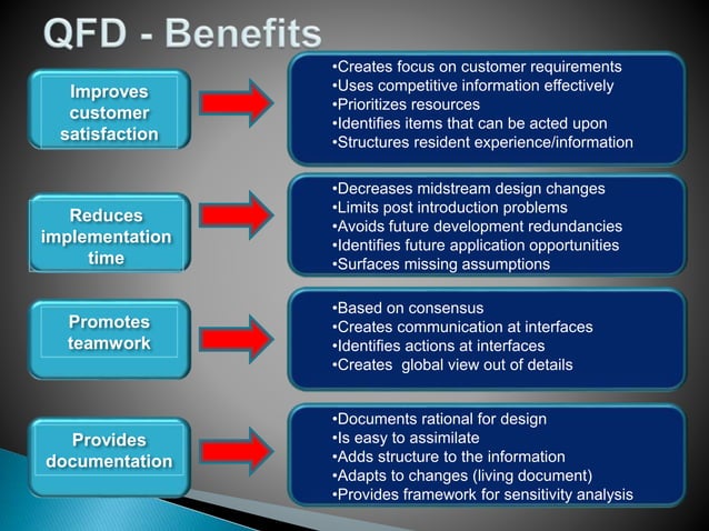QFD presentation final...............pptx