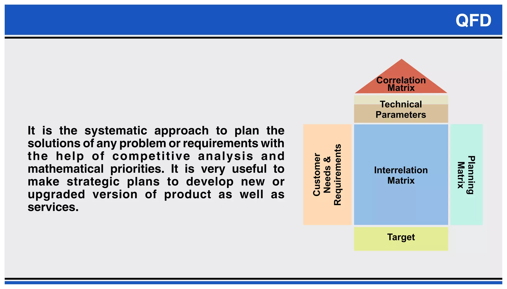 QUALTY FUNCTION DEPLOYMENT (QFD) PPT | PPT