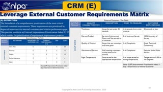 Procurement Strategy Development | PPTX