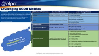 Procurement Strategy Development | PPTX