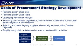 Procurement Strategy Development | PPTX
