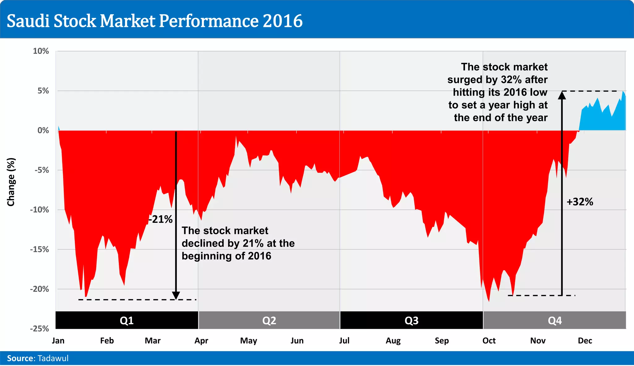 Qfi activity charts (100317) | PPTX