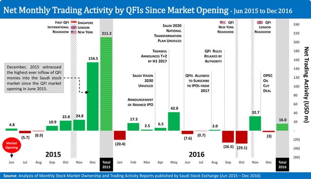 Qfi activity charts (100317) | PPTX | Business Accounting & Finance | Business