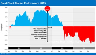 Qfi activity charts (100317) | PPTX