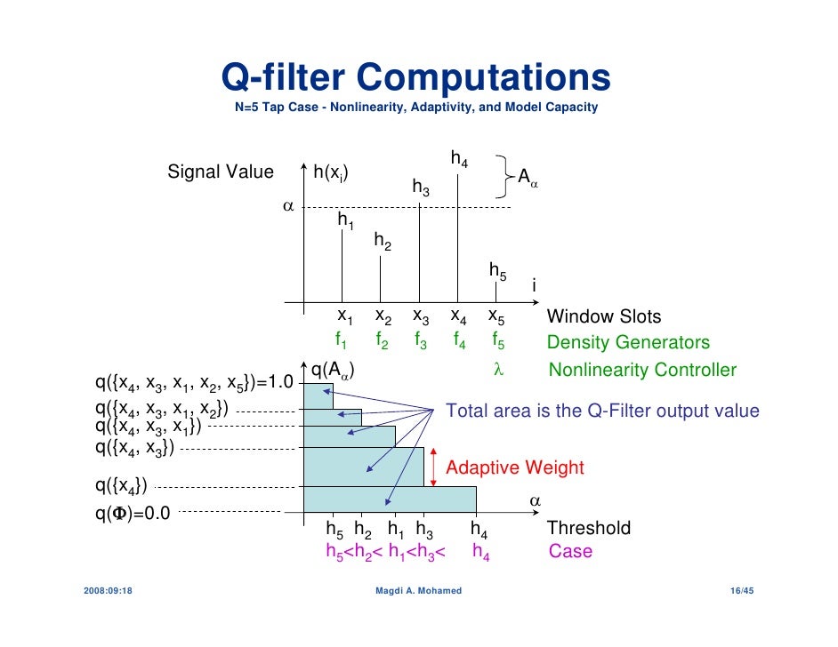 Q-filter Structures for Advancing Pattern Recognition Systems