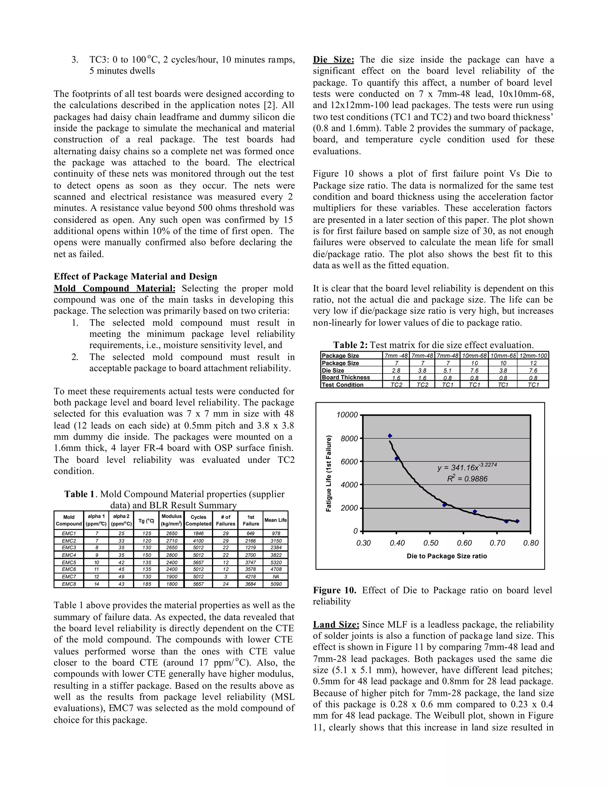 QFN assembly reliability | PDF