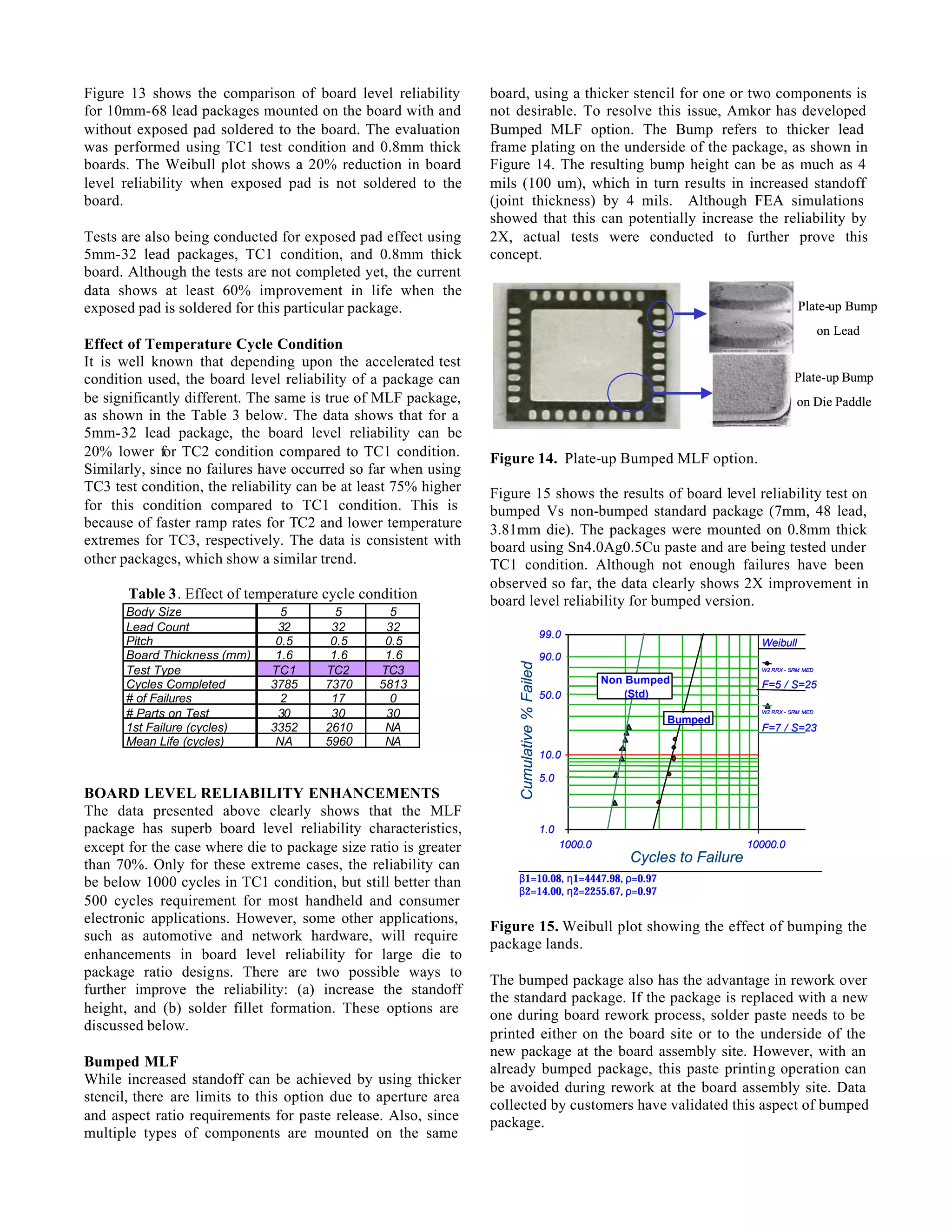 QFN assembly reliability | PDF