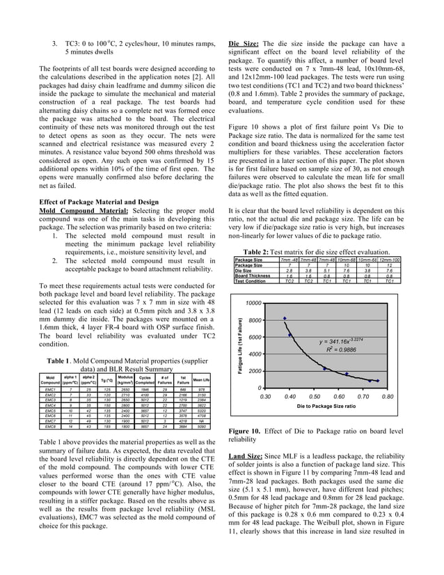 QFN assembly reliability | PDF