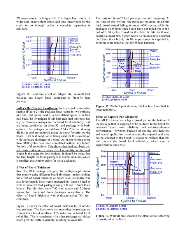 QFN assembly reliability | PDF