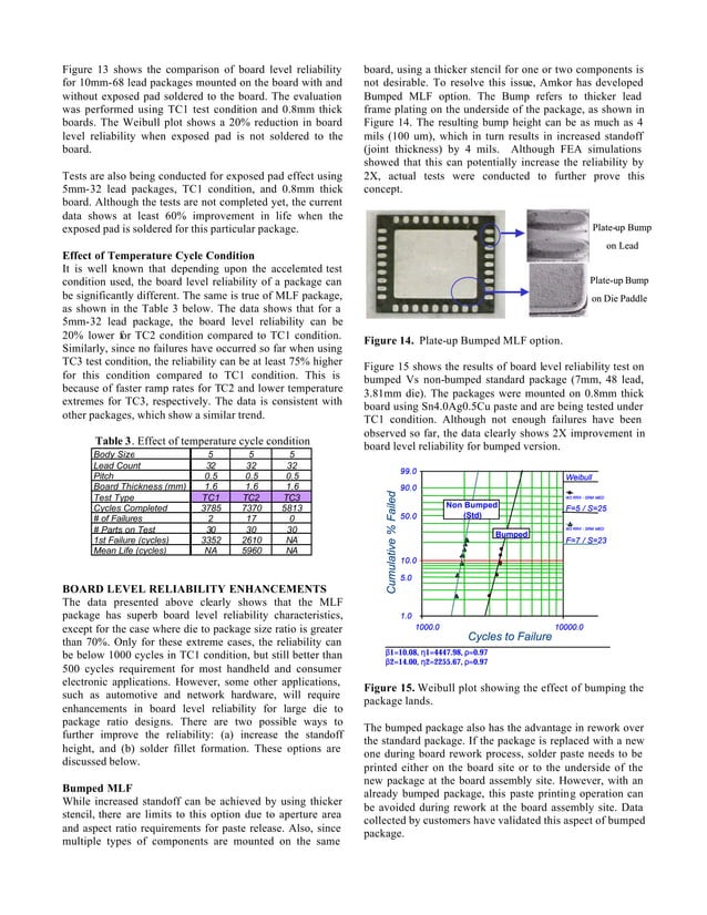QFN assembly reliability | PDF