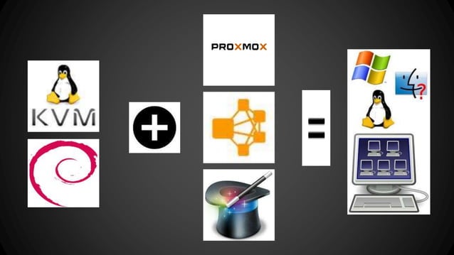 Proxmox; an overview and demo | PPTX