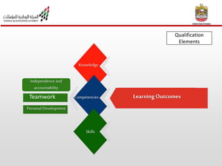 National Qualifications Framework | PPTX