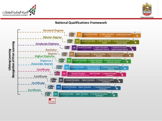 National Qualifications Framework
