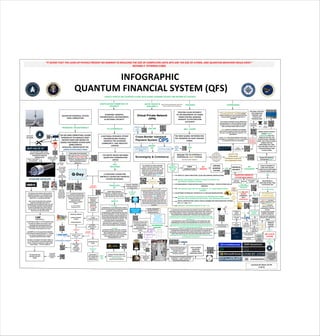 QFS.pdf | Business Banking & Finance | Business