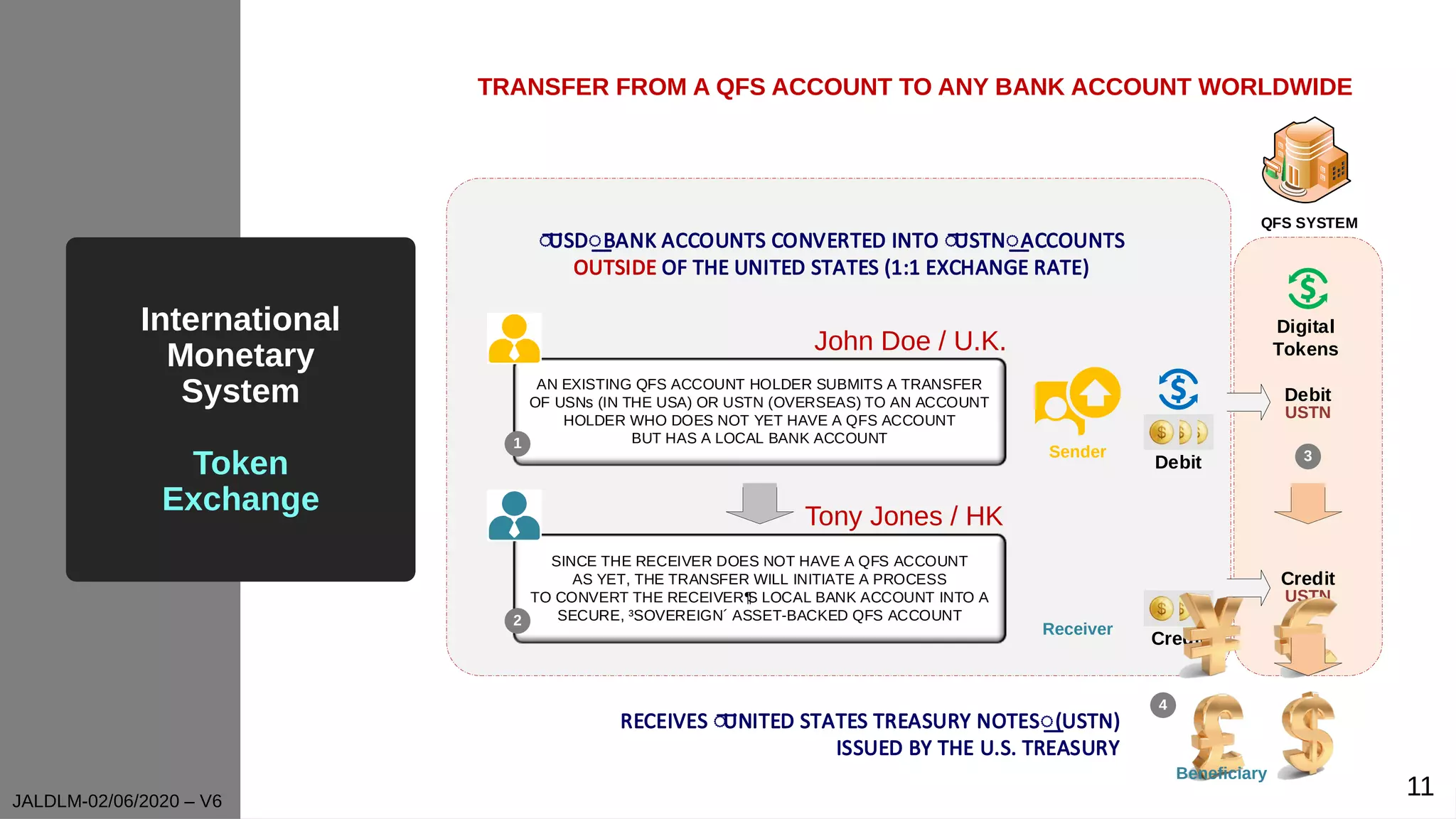 Qfs an overview of the system process v6 (1) | PPT