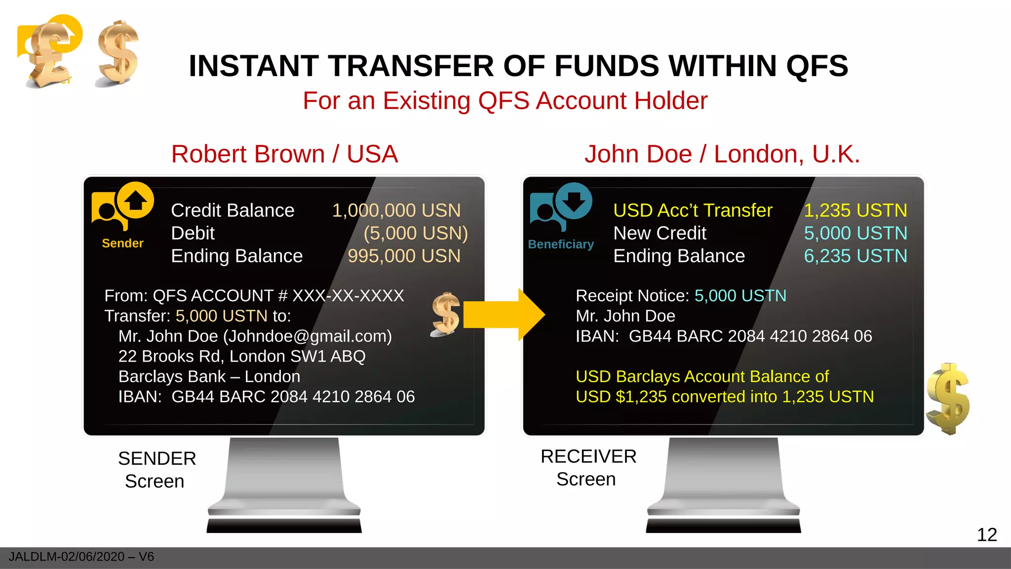 Qfs an overview of the system process v6 (1) | PDF