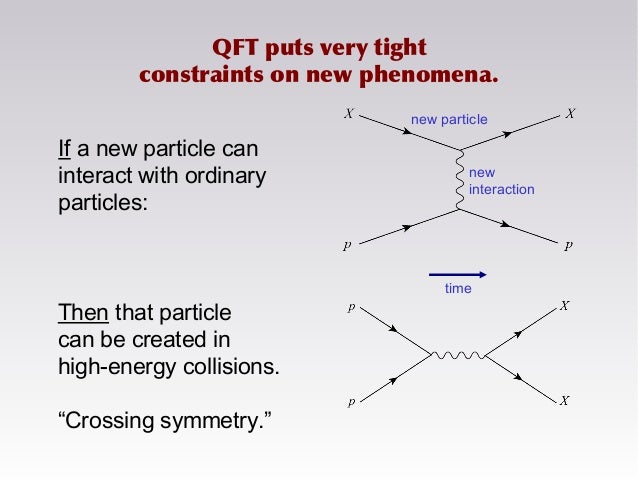Quantum Field Theory and the Limits of Knowledge
