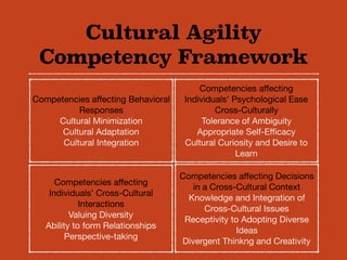 Cultural Agility: The Unfair Advantage? | PPT