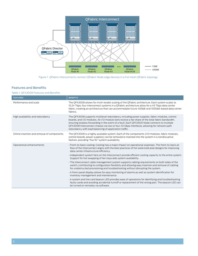 Qfx3008 qfabric interconnect | PDF