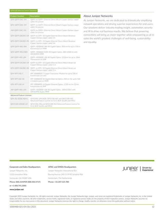 qfx5100-ethernet-switch-datasheet.pdfqfx5100-ethernet | PDF